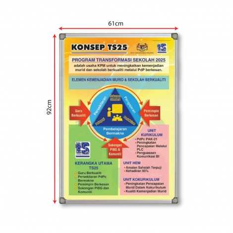 Konsep TS25 Program Transformasi Sekolah 2025